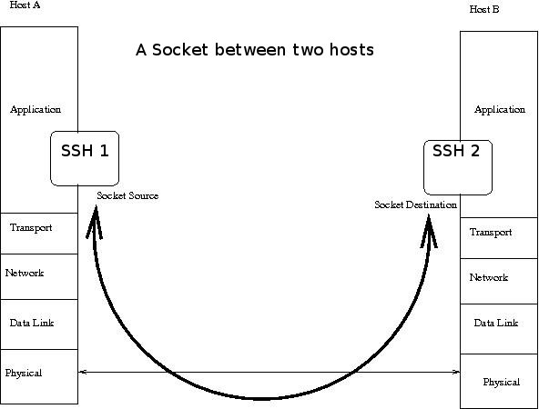 File:Socket.jpg - Hackepedia